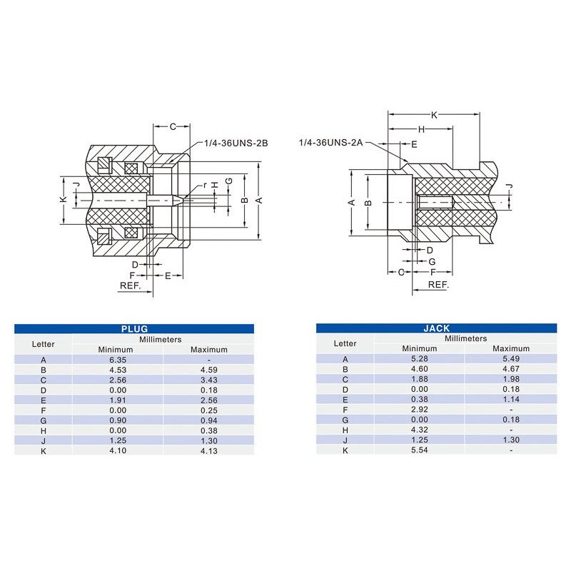 SMA Female Bulkhead Connector 180 Degree Plate Edge Mount PCB Mount ...